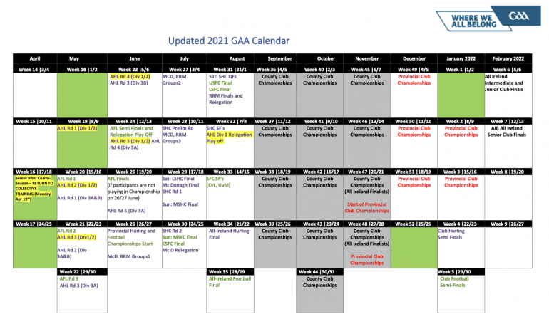 The GAA Have Released a Road Map for Return to Action